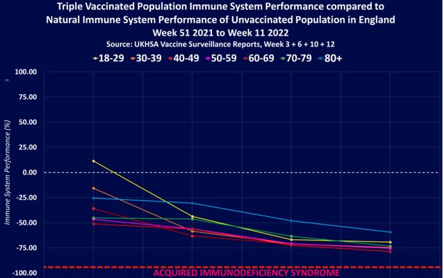 Official UK, Canada & New Zealand Government data suggests the Triple ...